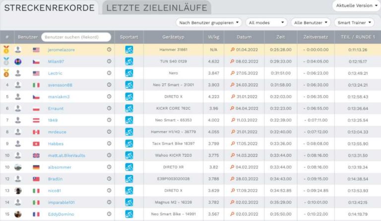 Wie funktioniert Rouvy? Wir erklären dir das Trainings-Tool von A-Z!